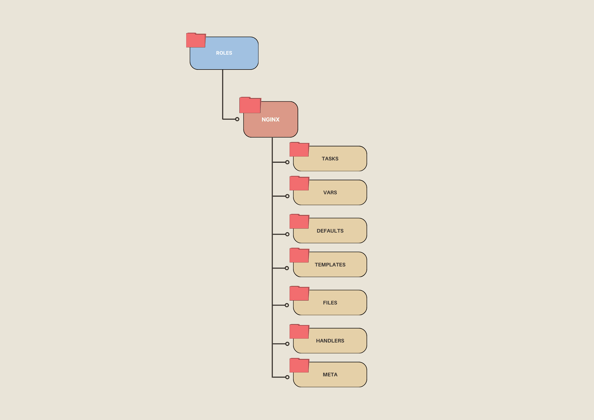Modularization and Debugging | Cloud Kung-Fu
